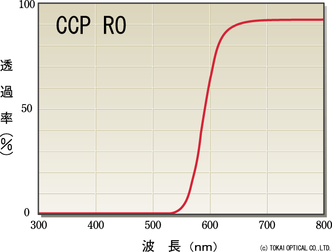 광선 차단용 안경 : Tokai Optical Co., Ltd.